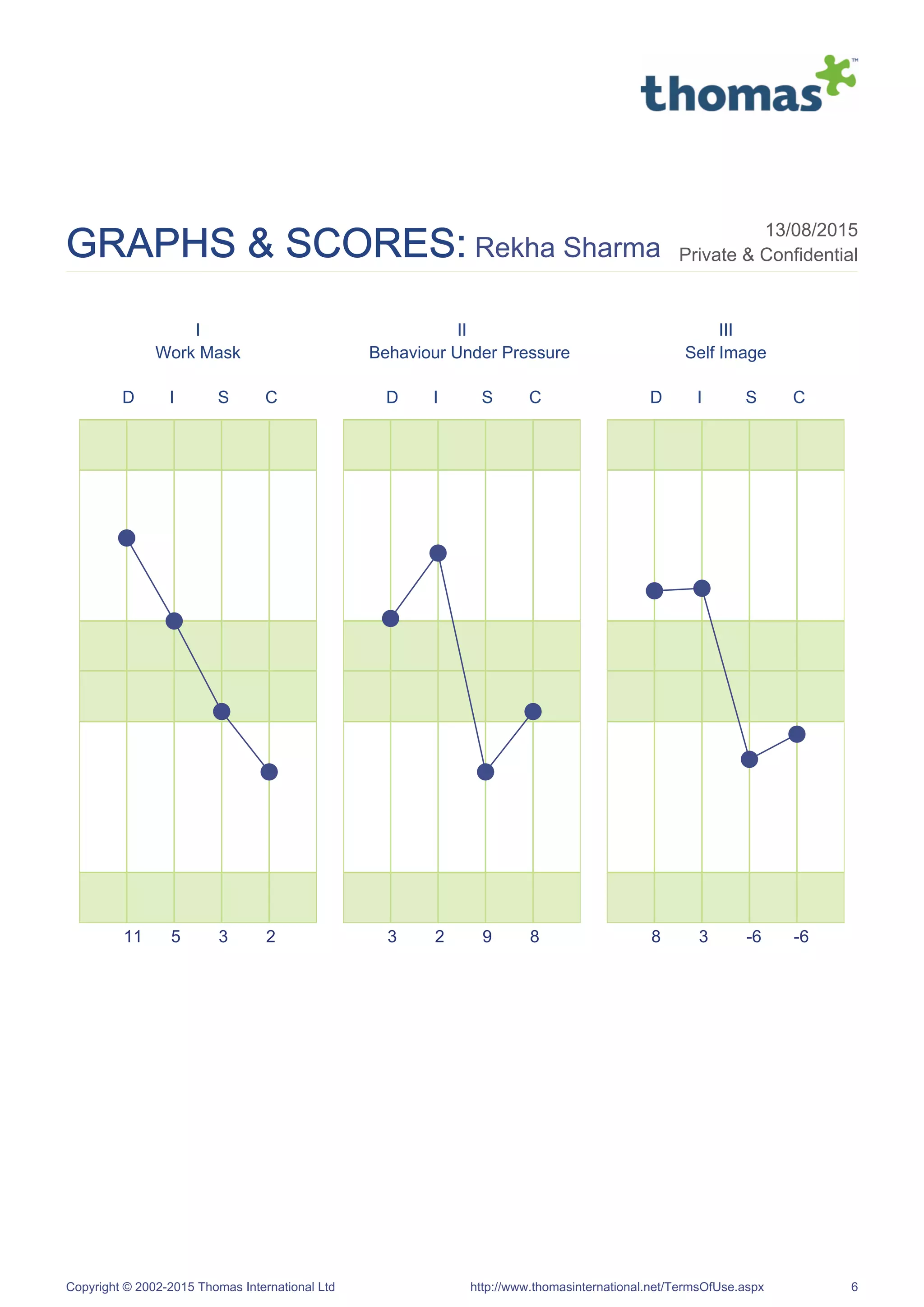 Rekha sharma.pdf(pp) | PDF