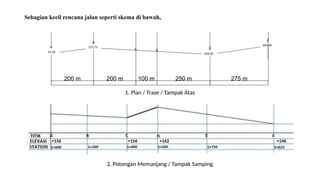 rekayasa jalan tugas besar teknik sipil polines | PPTX