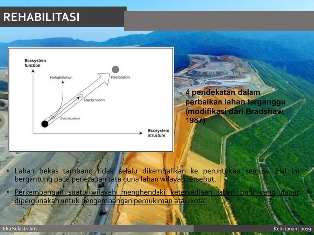 Reklamasi Pasca Tambang_Eka Sulastri.ppt