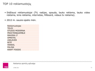 Reklamos apimciu apzvalga 20120110 | PPT