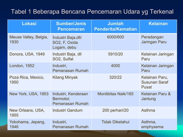 Rekling-1 Hub. Timbal Balik Manusia dan Lingkungan.pptx