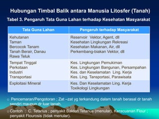 Rekling-1 Hub. Timbal Balik Manusia dan Lingkungan.pptx