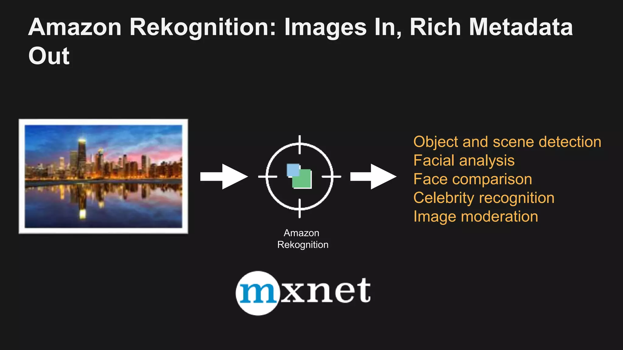 Aws Rekognition Rich Image Metadata Extraction Powered By Deep Learning Ppt