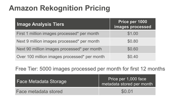 Aws Rekognition Rich Image Metadata Extraction Powered By Deep Learning Ppt