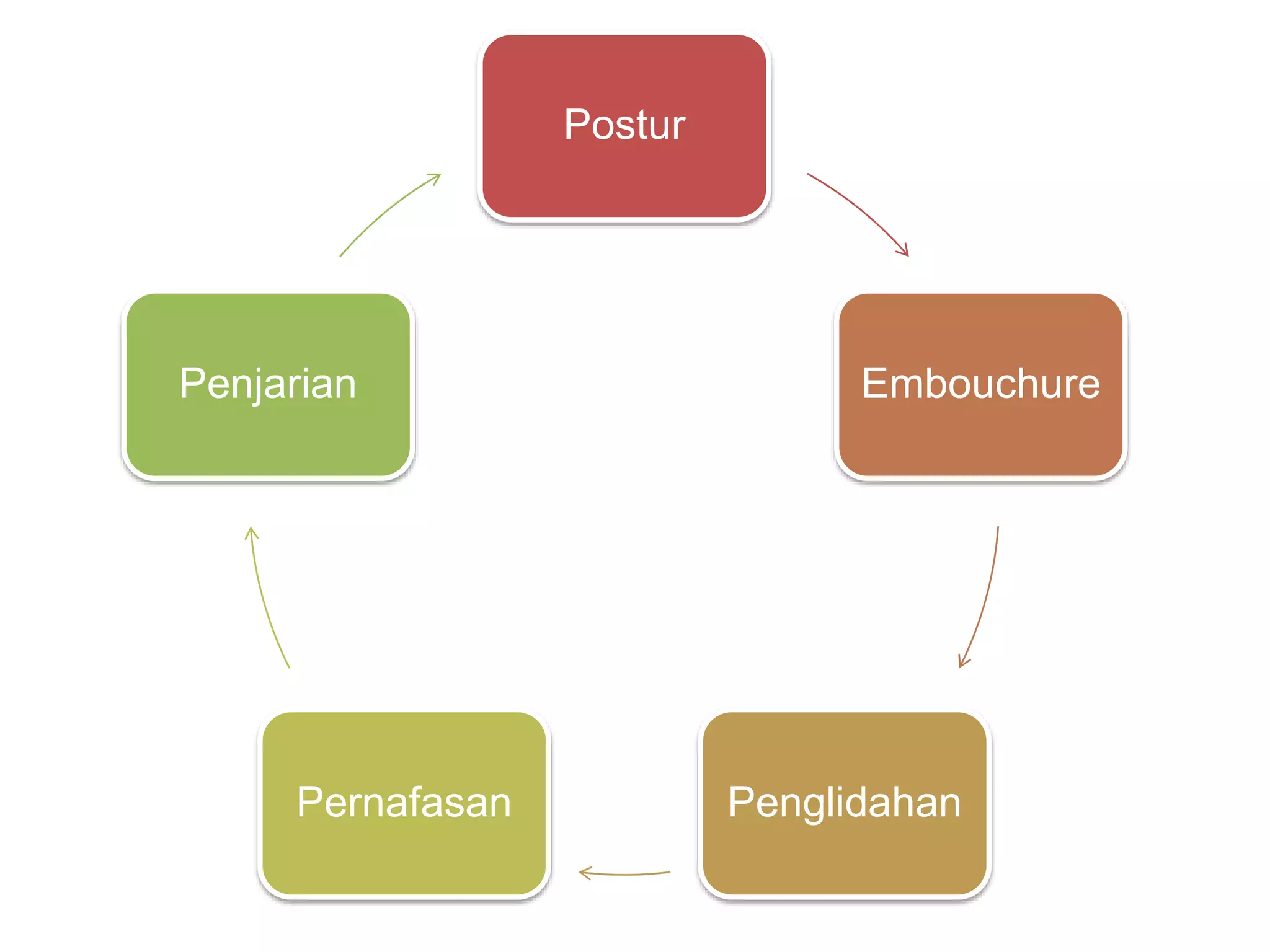 Teknik Bermain Rekoder | PPTX