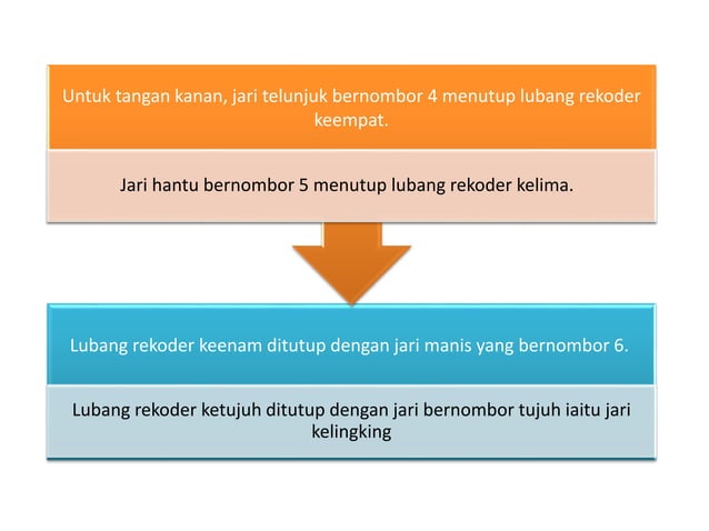Teknik Bermain Rekoder | PPT