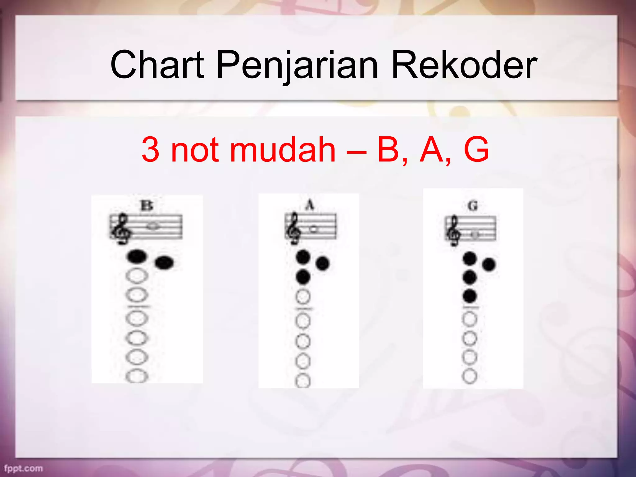 Rekoder is fun | PPTX