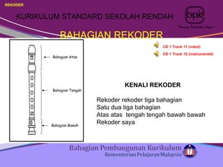 Rekoder pengenalan | PPT