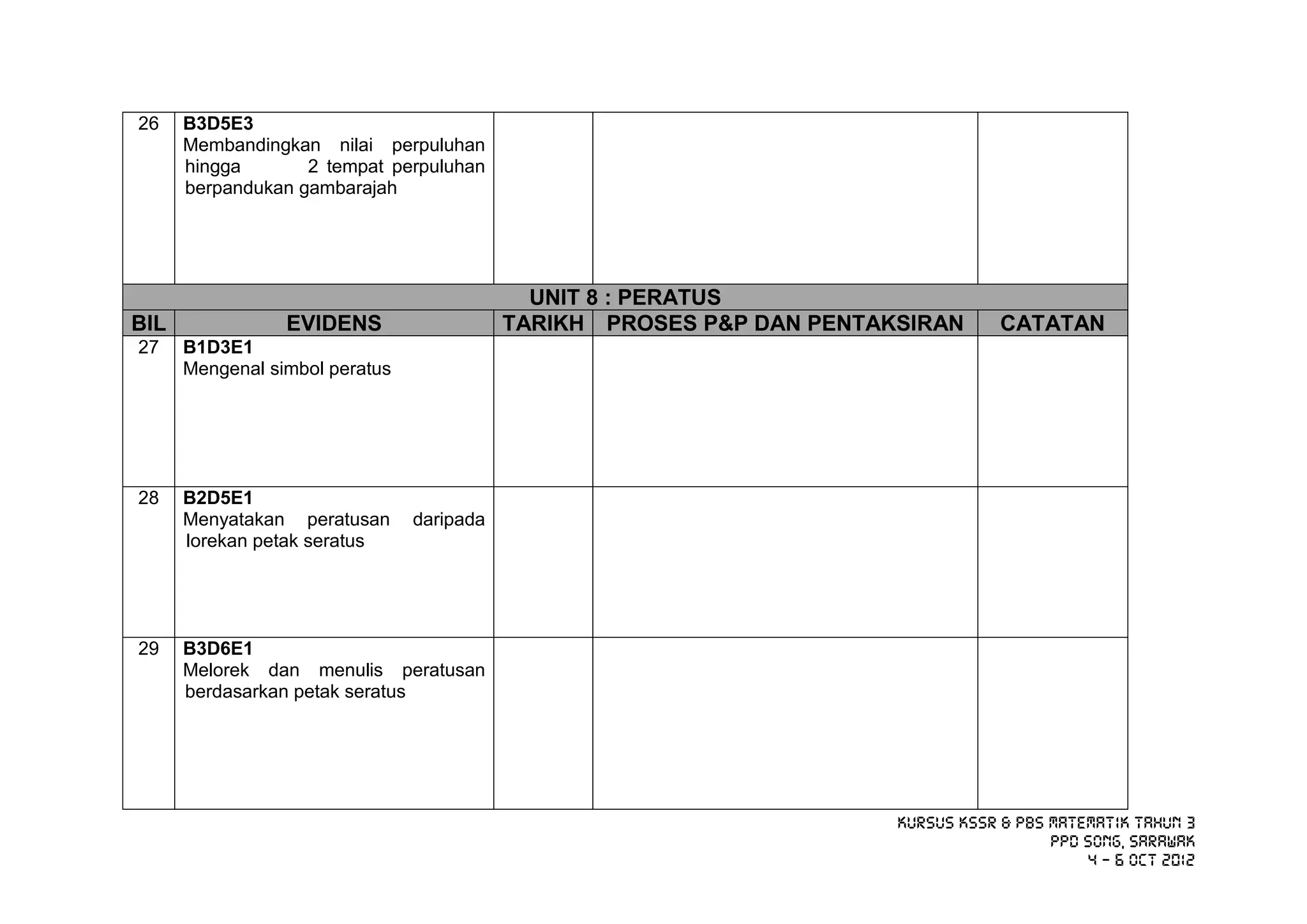 Rekod evidens ikut tajuk mate tahun 3 shared by cg azhar mohamad latif ...