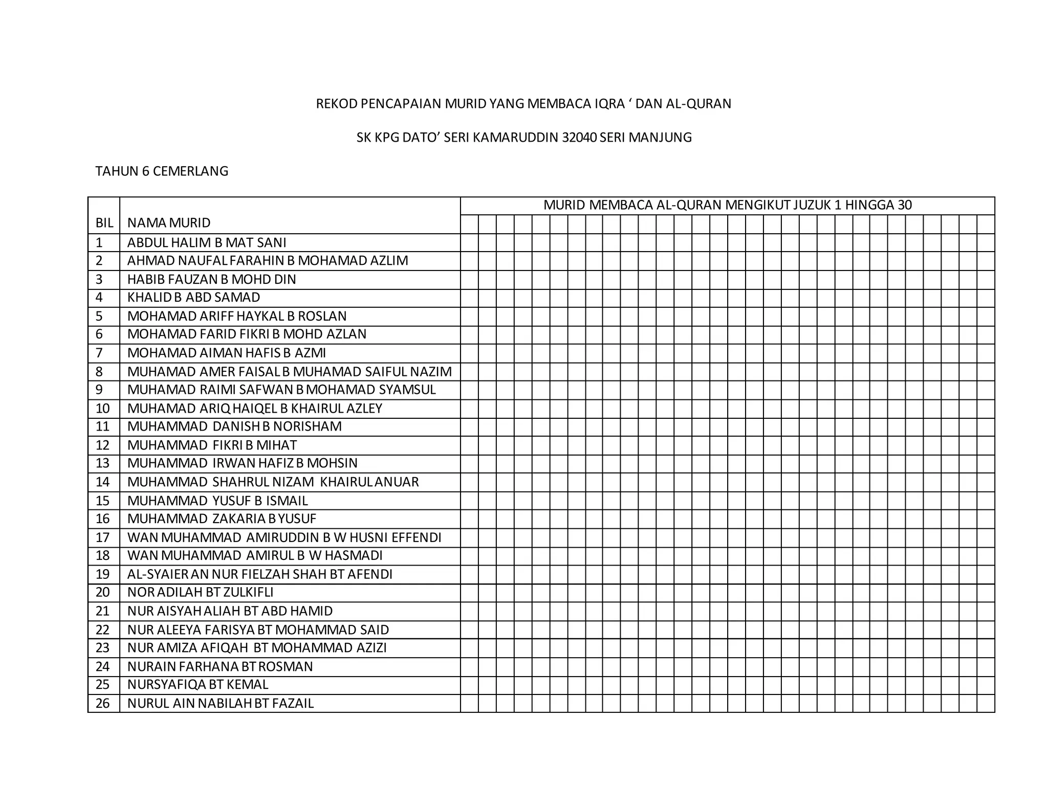 Rekod pencapaian murid yang membaca iqra | DOCX