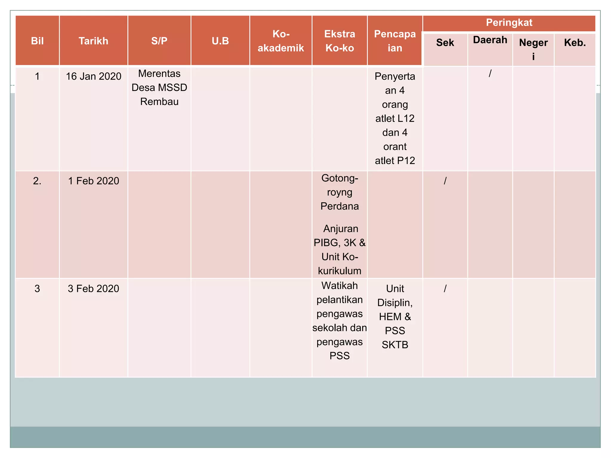 REKOD PENYERTAAN & PENCAPAIAN DALAM BIDANG KOKURIKULUM .pptx