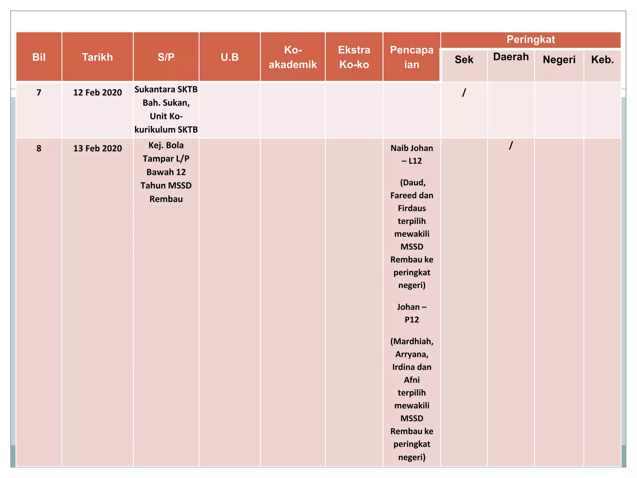 REKOD PENYERTAAN & PENCAPAIAN DALAM BIDANG KOKURIKULUM .pptx