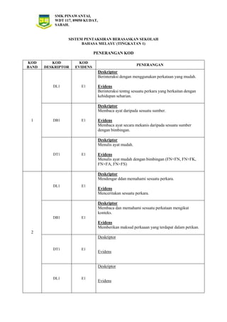 Rekod prestasi sppbs | DOCX