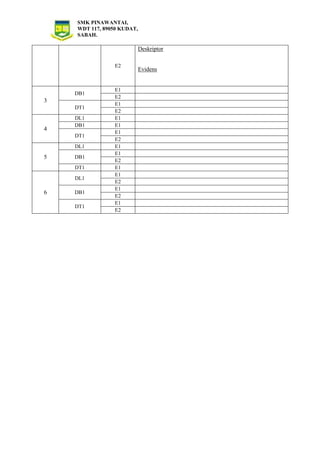 Rekod prestasi sppbs | DOCX