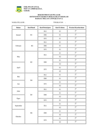 Rekod prestasi sppbs | PDF