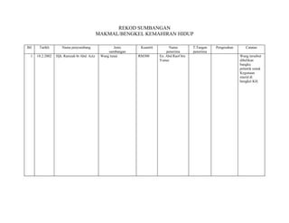 Rekod Sumbangan | DOC