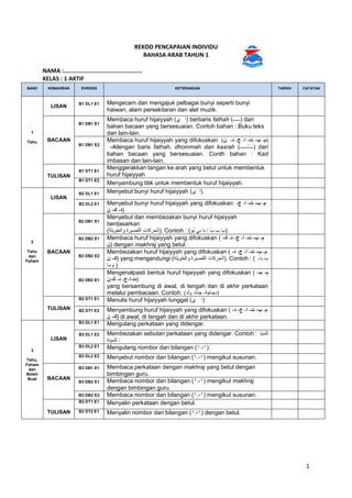 Rekod transit ba thn 1 2013 individu | DOC