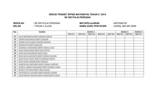 Rekod transit sppbs matematik tahun 2 jujur (berkelompok) | DOCX
