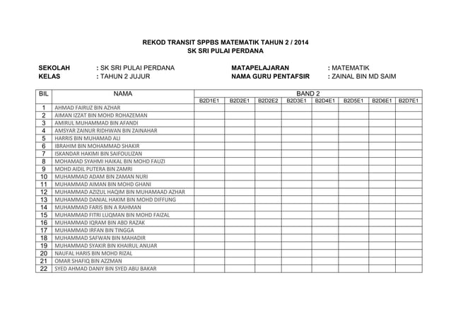 Rekod transit sppbs matematik tahun 2 jujur (berkelompok) | DOCX