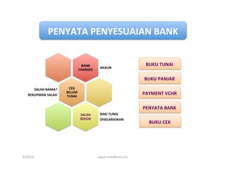 Rekod tunai & penyata penyesuaian | PDF