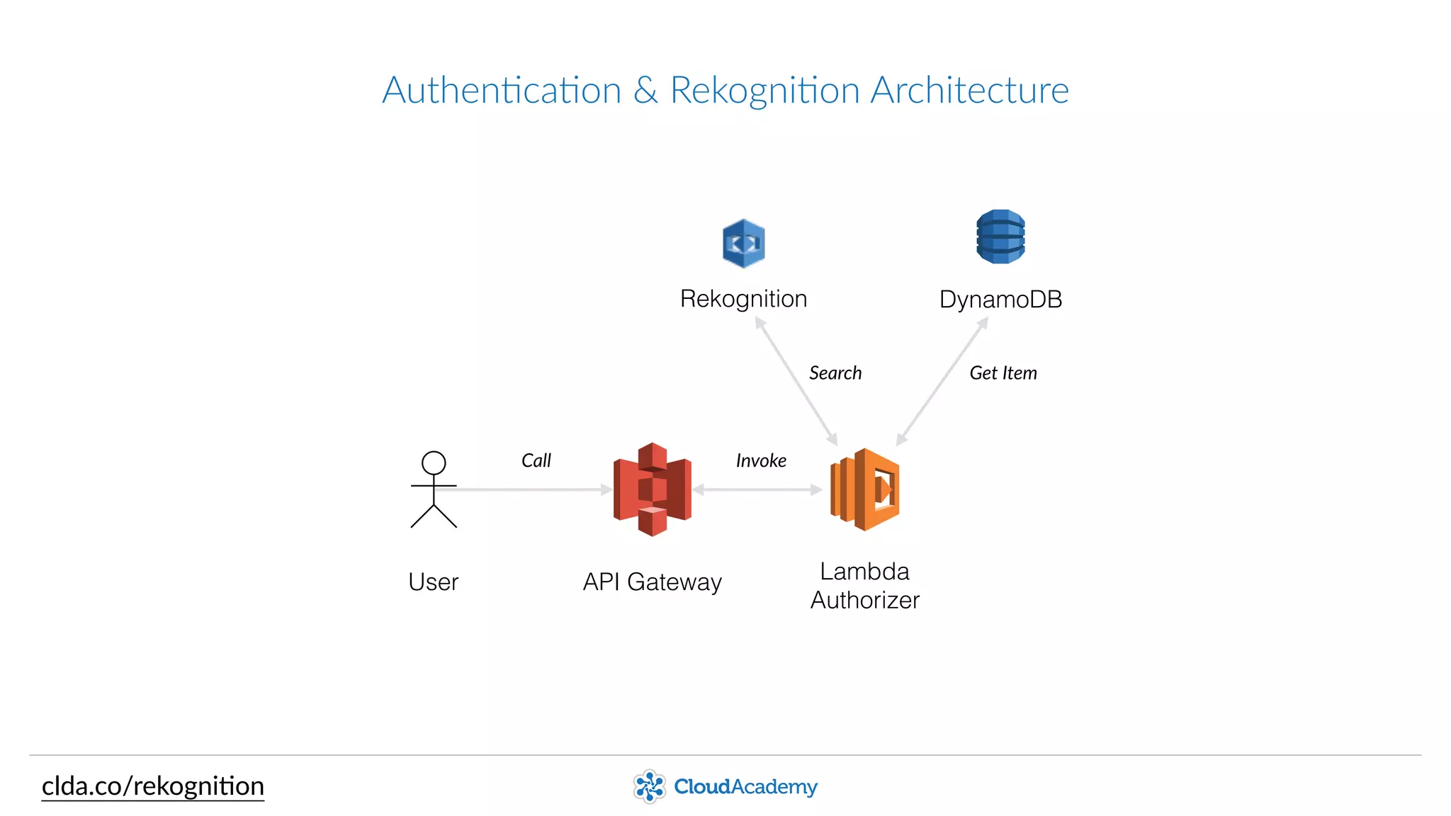 Amazon Rekognition - Image Analysis Overview | PDF