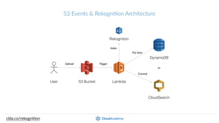 Amazon Rekognition - Image Analysis Overview | PDF