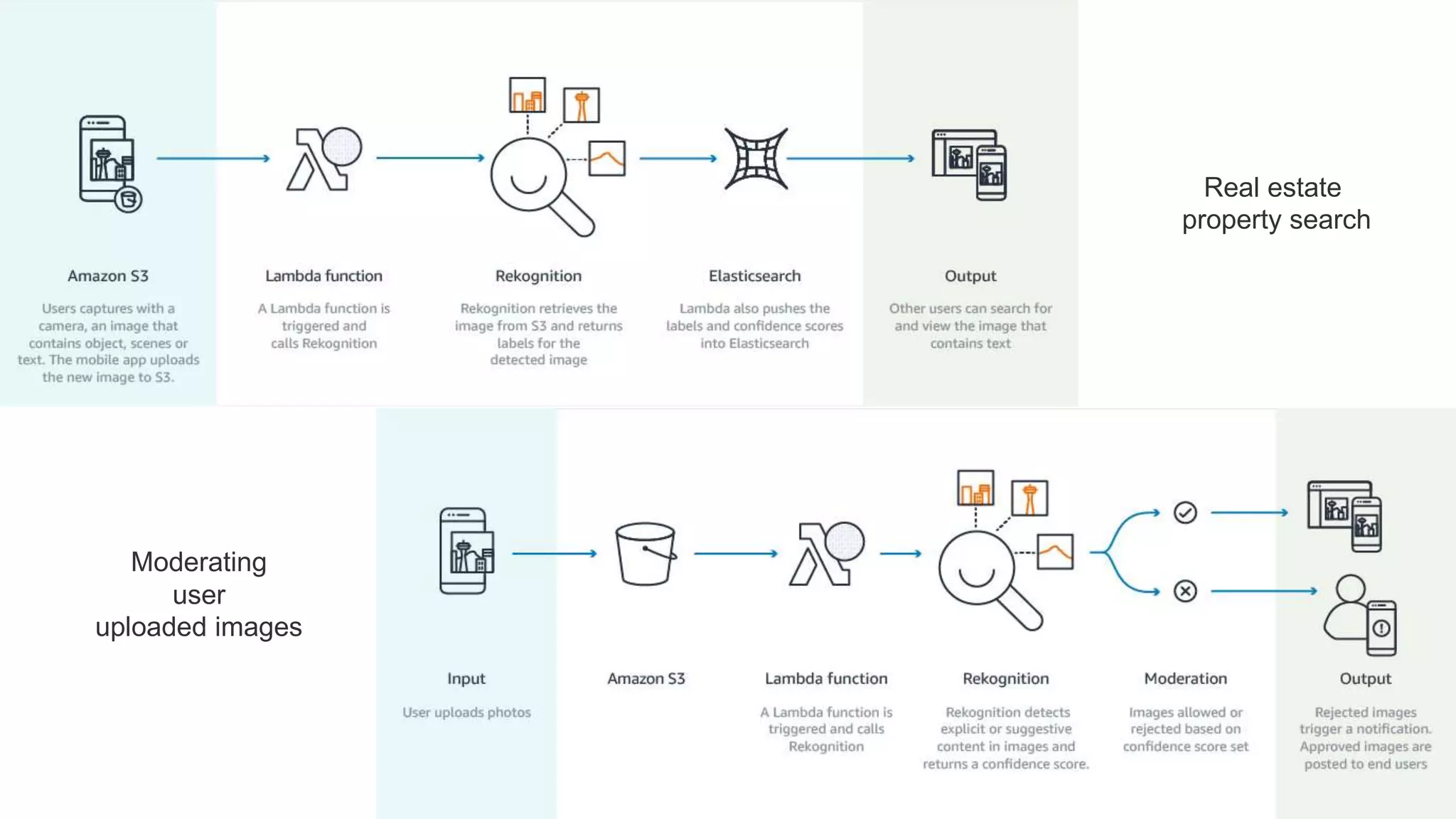 AWS Rekognition intro and practical approach for biginners | PPT