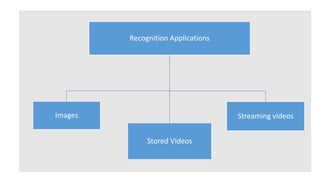 AWS Rekognition intro and practical approach for biginners | PPT