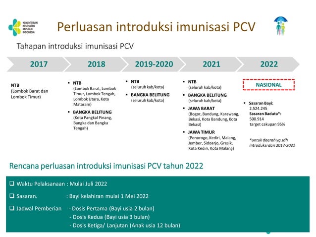 Rekomendasi ITAGI untuk PCV.pdf