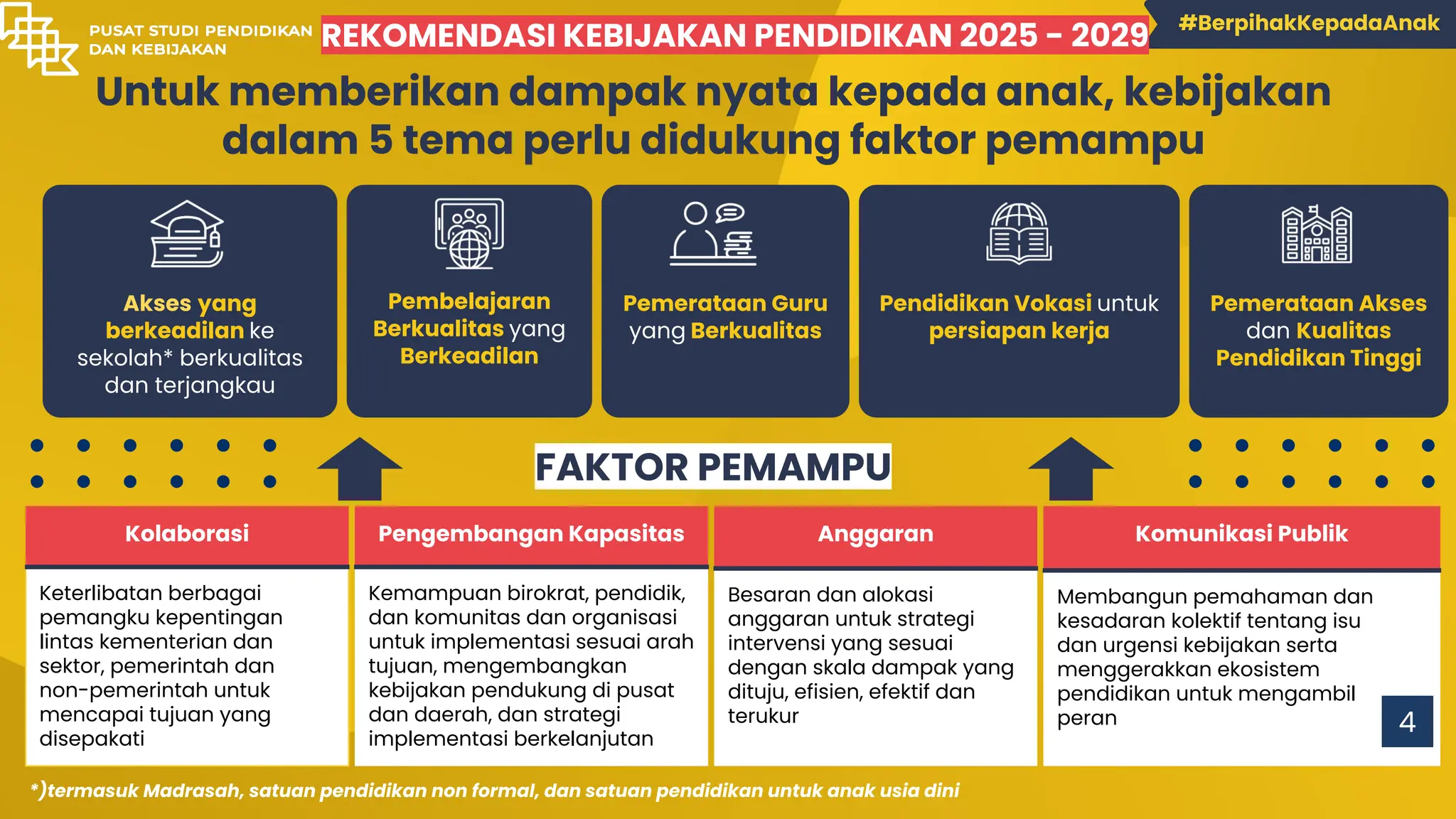 Rekomendasi Kebijakan Pendidikan 2025 - 2029 oleh Pusat Studi ...