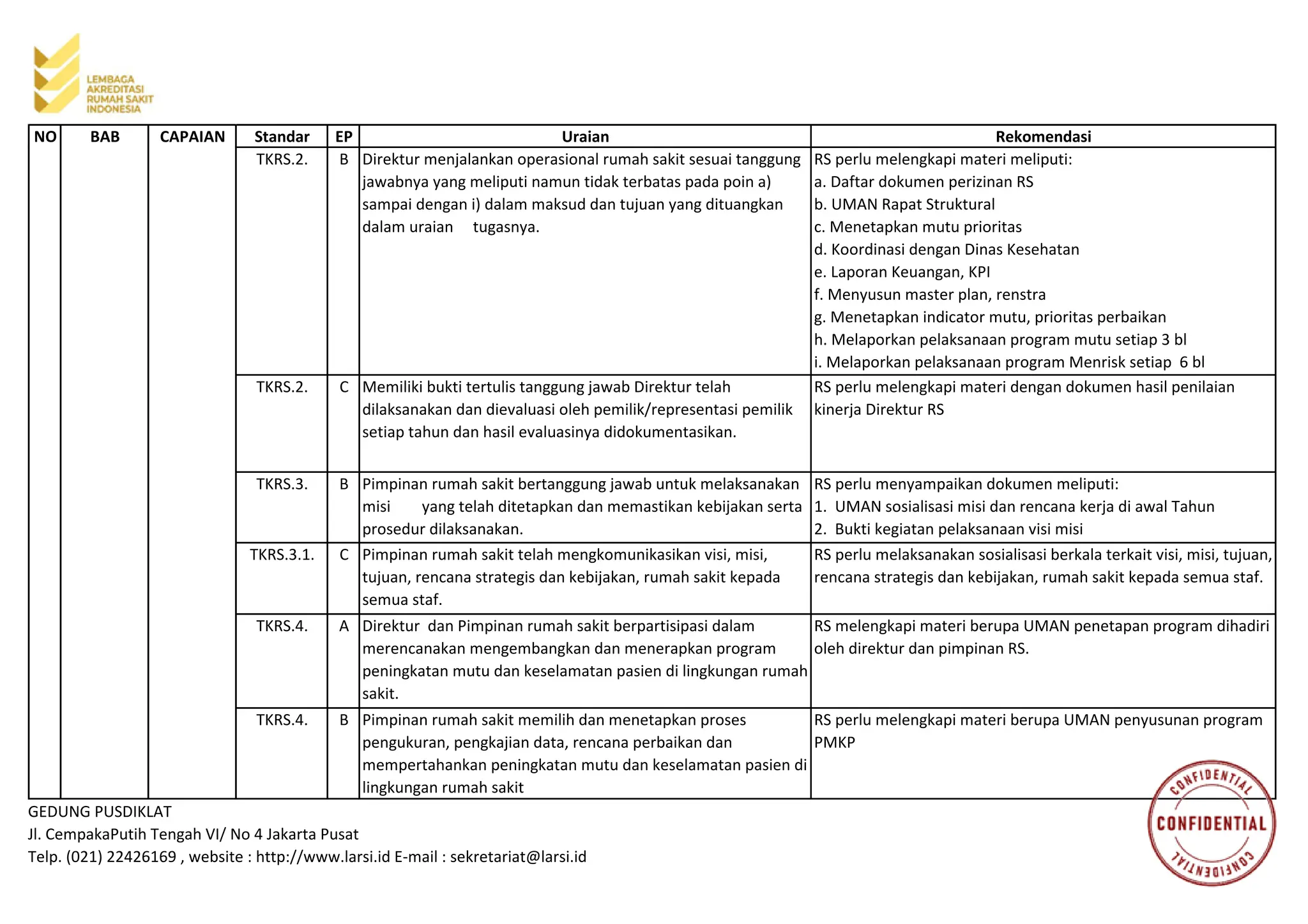Rekomendasi Perencanaan Perbaikan Strategis | PDF