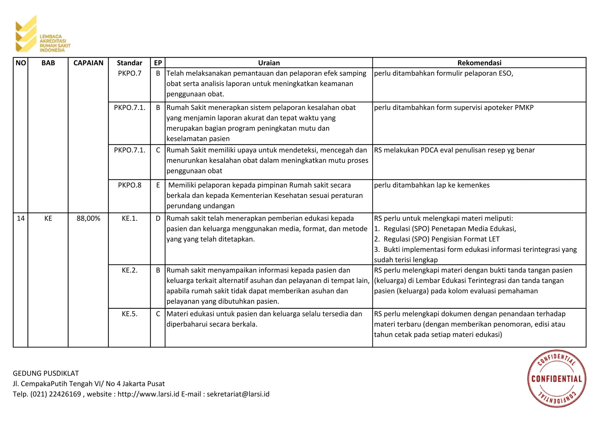 Rekomendasi Perencanaan Perbaikan Strategis | PDF