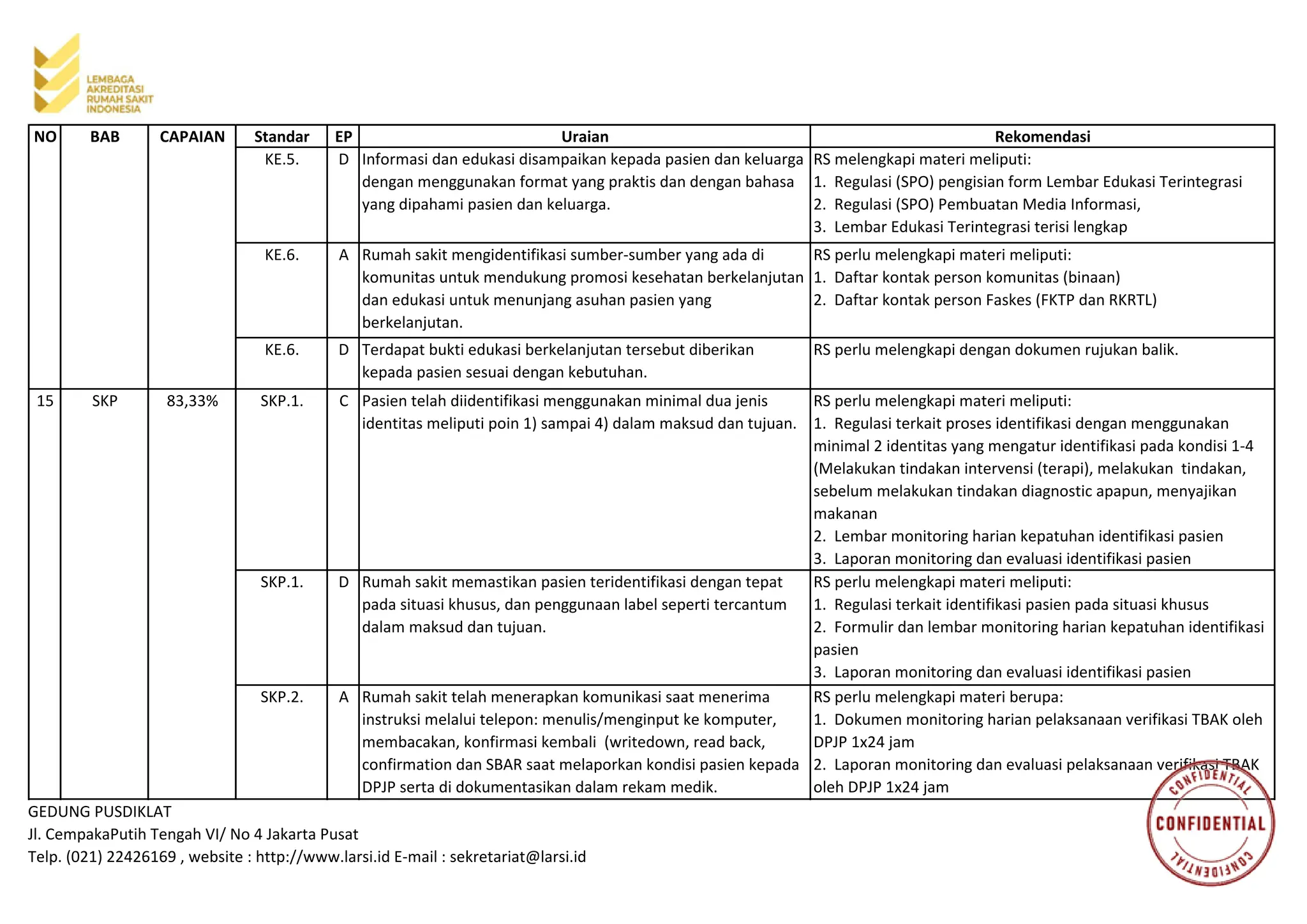 Rekomendasi Perencanaan Perbaikan Strategis | PDF