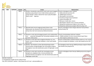 Rekomendasi Perencanaan Perbaikan Strategis | PDF