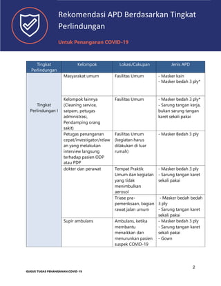 Rekomendasi Standar Penggunaan APD Untuk Penanganan Covid-19 Di ...