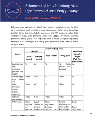 Rekomendasi Standar Penggunaan APD Untuk Penanganan Covid-19 Di ...