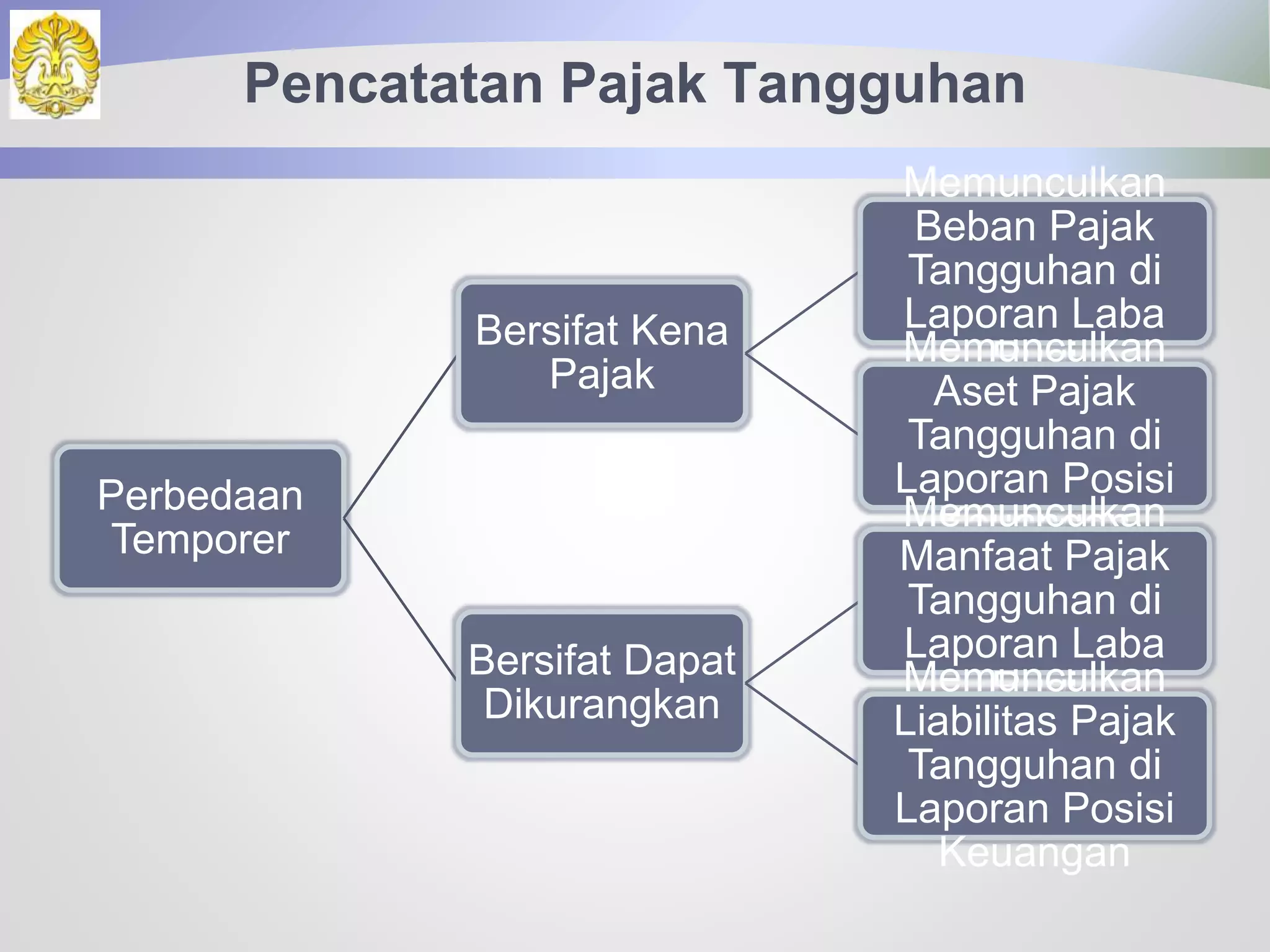 Rekonsiliasi-Fiskal (1).pptx