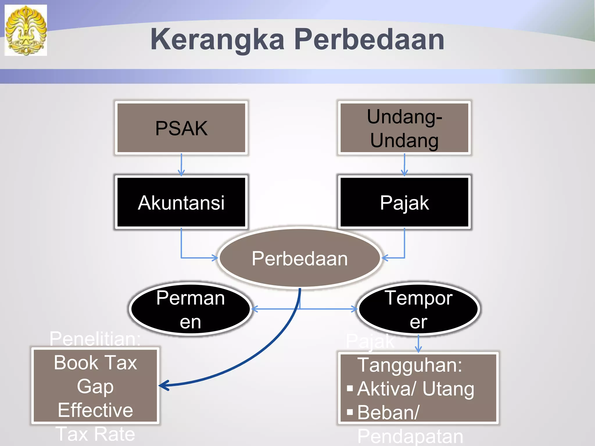 Rekonsiliasi-Fiskal (1).pptx