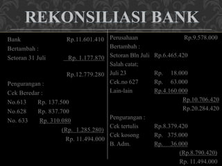 Rekonsiliasi bank | PPT