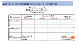 REKONSILIASI FISKAL (1).pptx