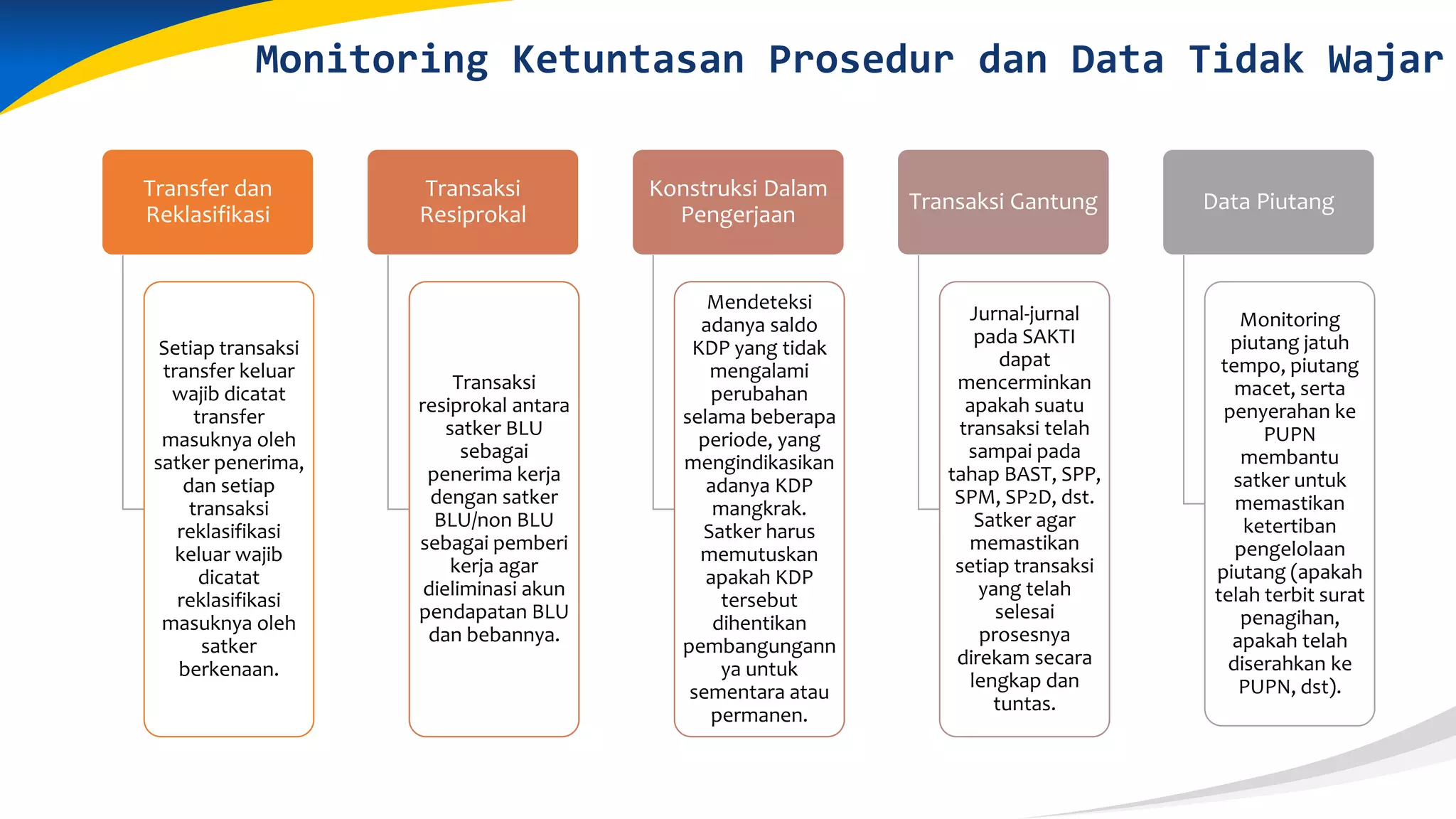 Rekonsiliasi MONSAKTI Kppn Bandung I.pptx