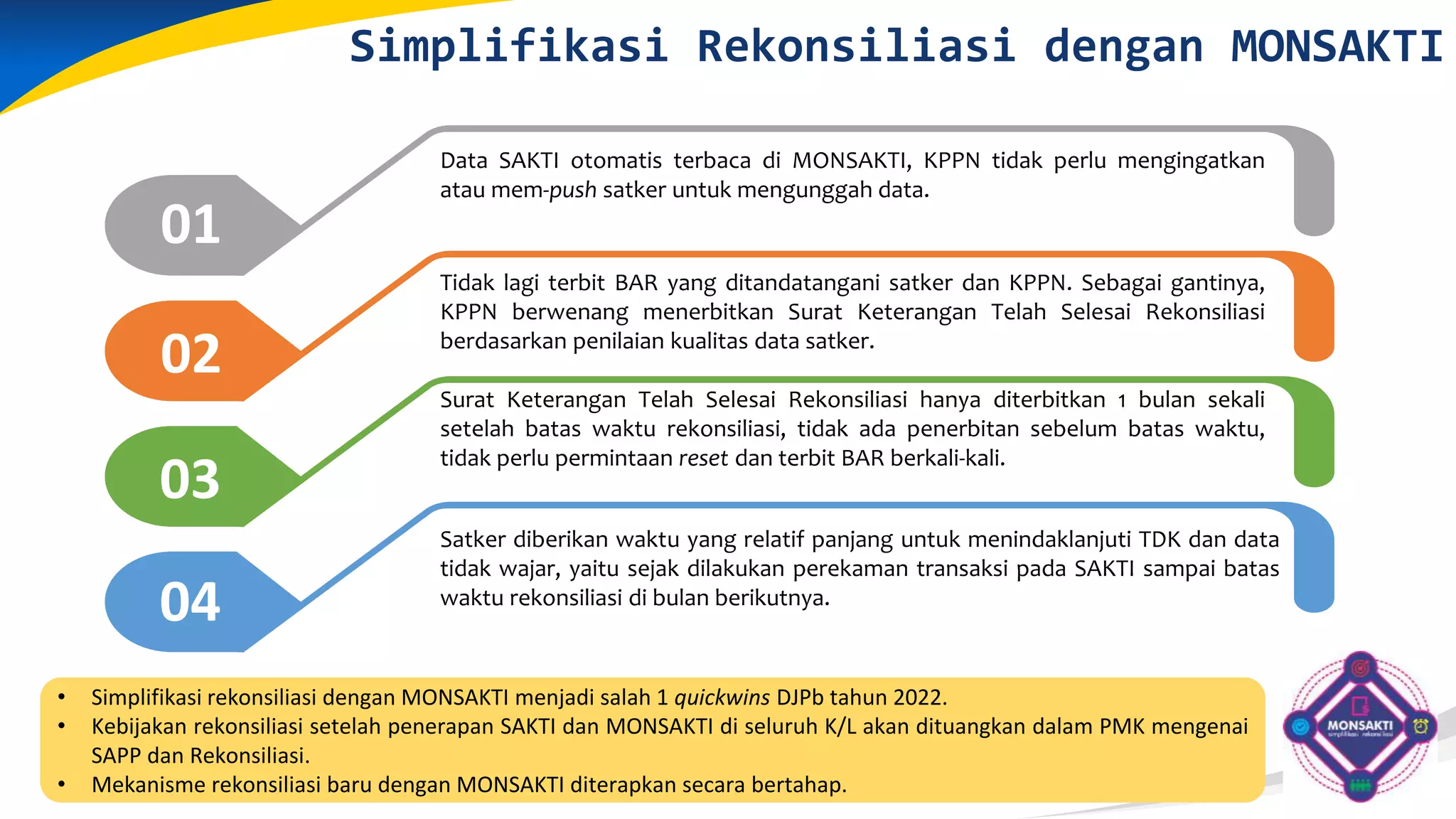Rekonsiliasi MONSAKTI Kppn Bandung I.pptx