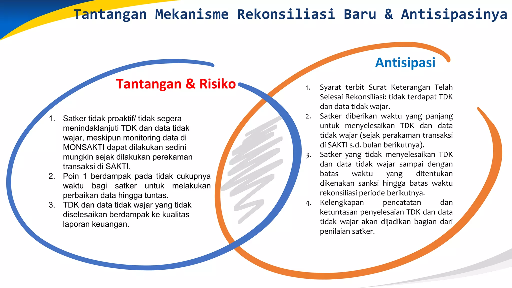 Rekonsiliasi MONSAKTI Kppn Bandung I.pptx