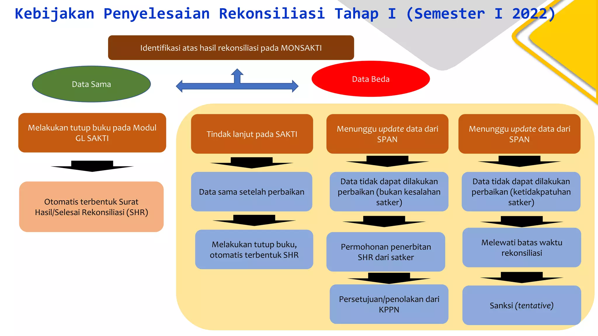 Rekonsiliasi MONSAKTI Kppn Bandung I.pptx