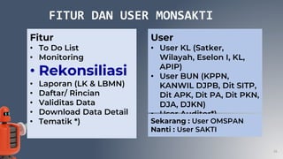 Rekonsiliasi MONSAKTI Kppn Bandung I.pptx