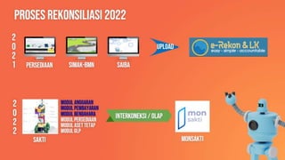 Rekonsiliasi MONSAKTI Kppn Bandung I.pptx