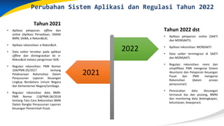 Rekonsiliasi MONSAKTI Kppn Bandung I.pptx
