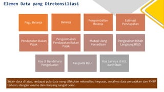 Rekonsiliasi MONSAKTI Kppn Bandung I.pptx