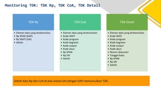 Rekonsiliasi MONSAKTI Kppn Bandung I.pptx