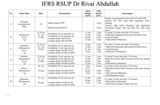 Rekonstitusi IV FIXX BGT.pdf